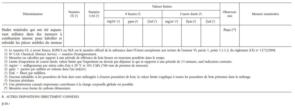 Réglementation CMR [Fiche pratique]