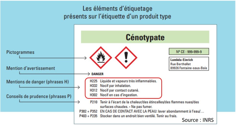 Mentions de danger [Liste complète à télécharger]